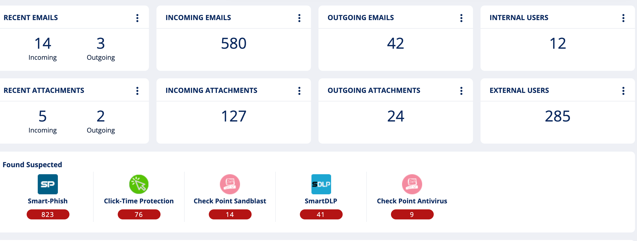 The Avanan Experience